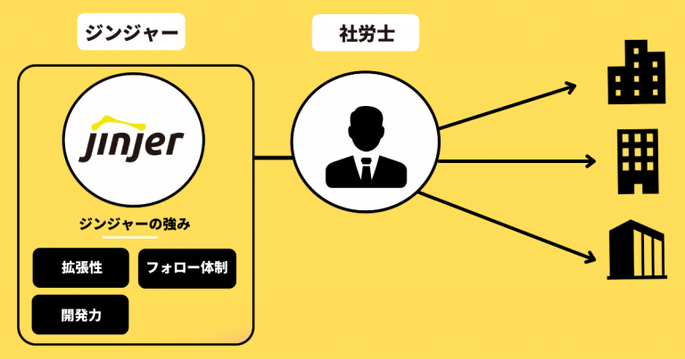 HR Techを牽引する次世代型の社会保険労務士の五味田 匡功氏が、バックオフィス向けクラウドサービスを提供するjinjerの顧問に就任 | jinjer株式会社
