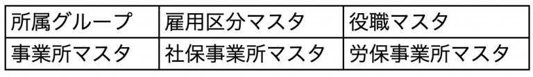 jinjer、ジンジャー導入企業に向けて「ジンジャーAPI」を公開 ー人事データベースを統合し、コスト・工数を削減できる体制への移行が容易にー | jinjer株式会社